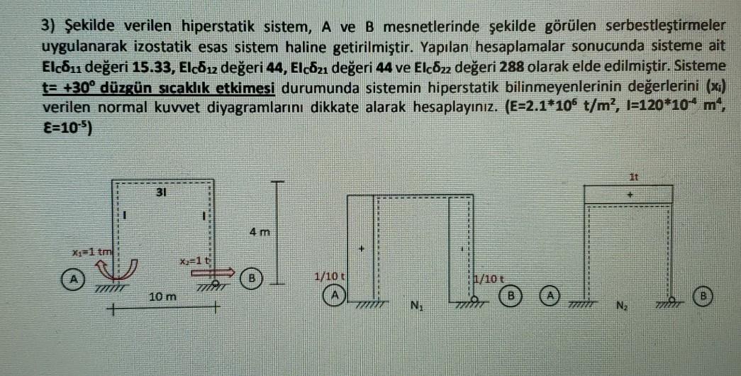 The hyperstatic system given in the figure has been | Chegg.com