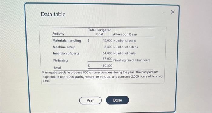 Solved Data table Farragut expects to produce suu cnrome | Chegg.com