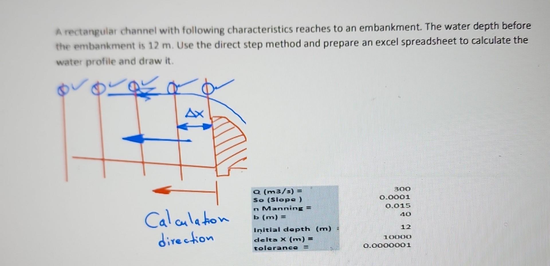 Solved A rectangular channel with following characteristics | Chegg.com