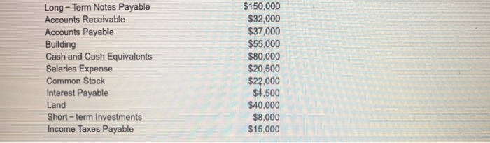 Solved Long-Term Notes Payable Accounts Receivable Accounts | Chegg.com