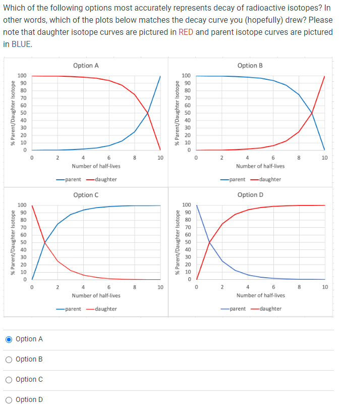Solved Which of the following options most accurately | Chegg.com