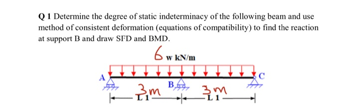 Solved Q 1 Determine the degree of static indeterminacy of | Chegg.com