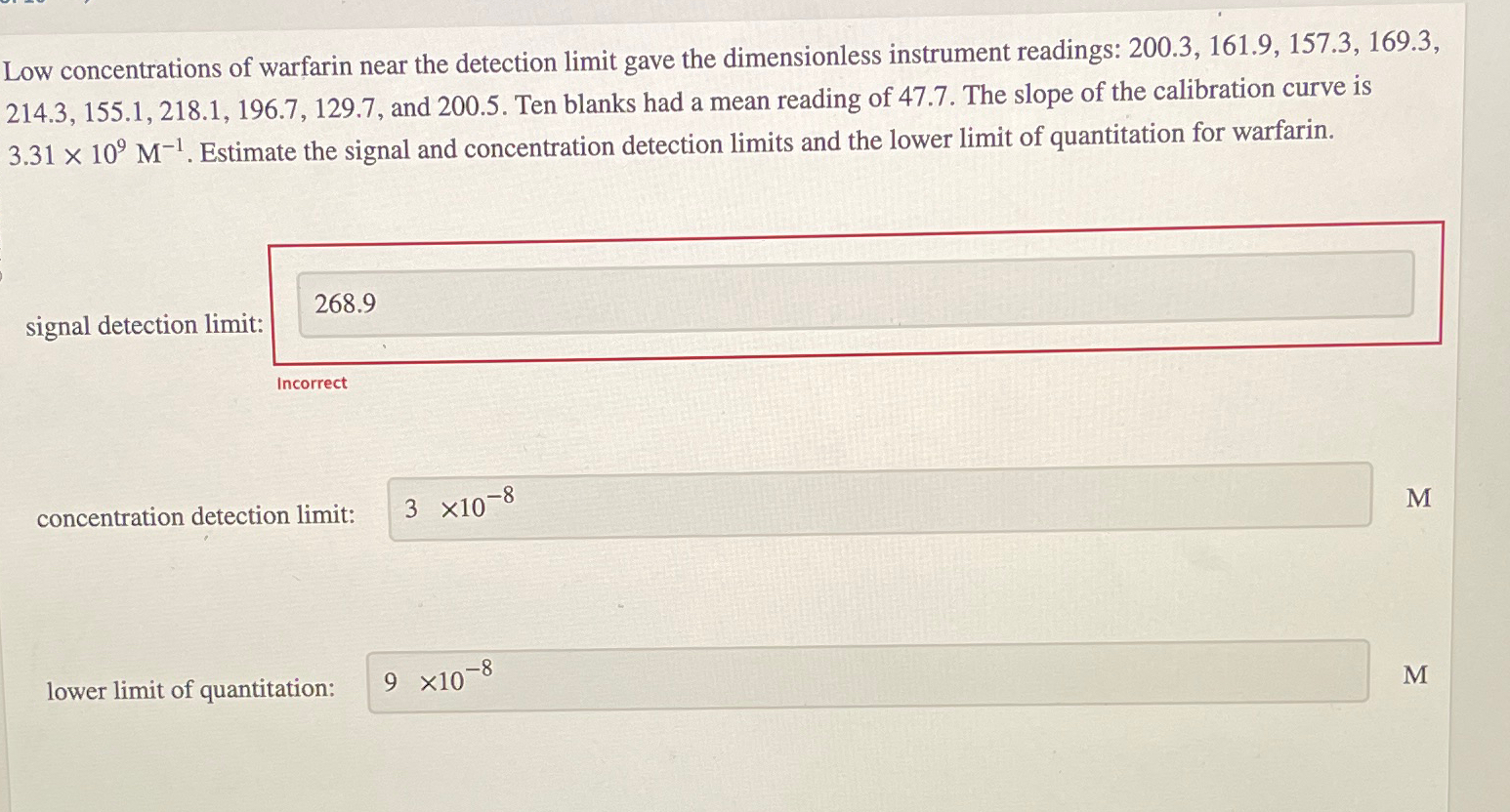 Solved Low concentrations of warfarin near the detection | Chegg.com