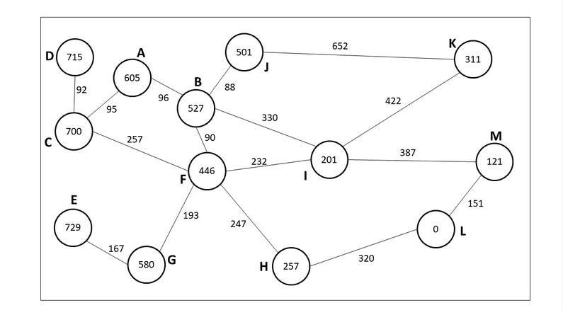 Solved In this problem, you should apply the A* ﻿algorithm. | Chegg.com