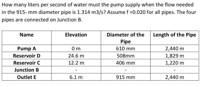 Solved How many liters per second of water must the pump | Chegg.com