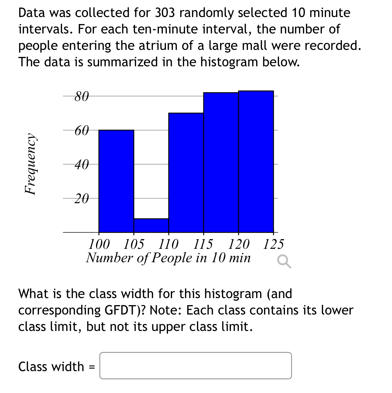 Solved Number of People in 10minWhat is the class width for | Chegg.com