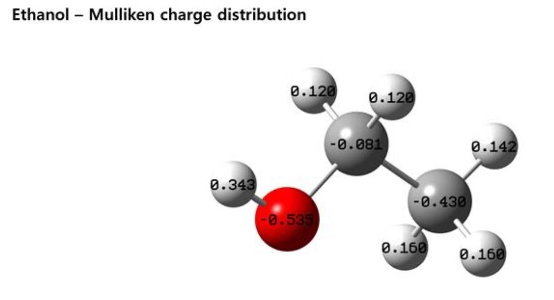 Solved Ethanol - Mulliken charge distribution | Chegg.com