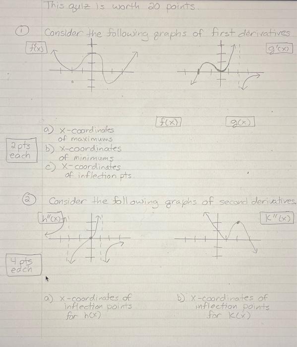 Solved 1) Consider the following graphs of first derivatives | Chegg.com