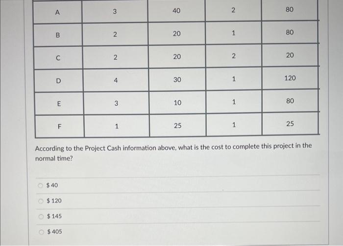 Solved \begin{tabular}{|c|c|c|c|c|} \hline Activity & Normal | Chegg.com