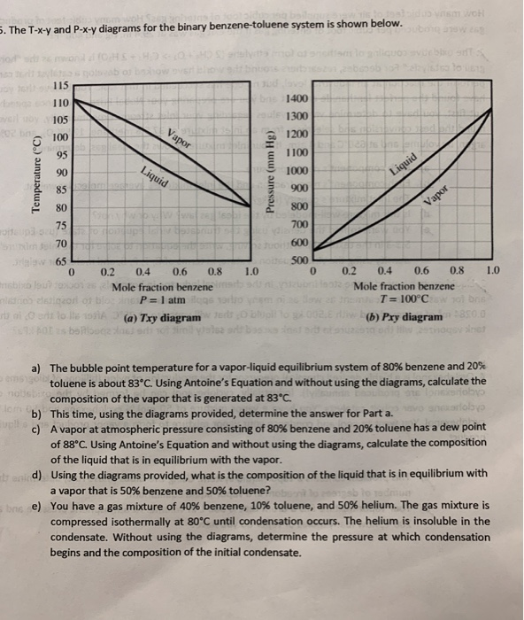 vtsm woH 5. The T-x-y and P-x-y diagrams for the | Chegg.com