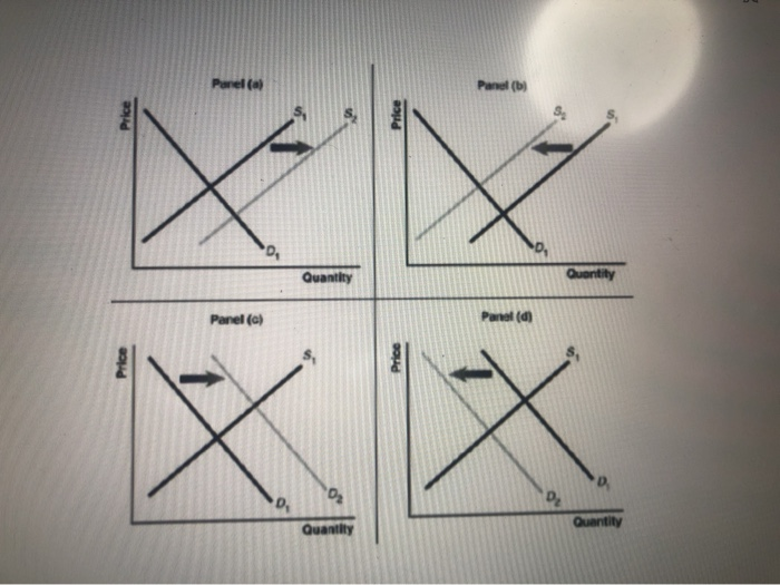 Solved Assume that the following four graphs represent the | Chegg.com