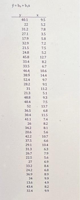 Solved y^=b0+b1x \begin{tabular}{rr} \multicolumn{1}{r}{y} | Chegg.com