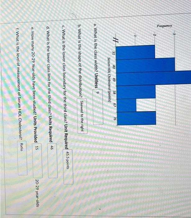 Solved Using The Following Frequency Histogram Answer The