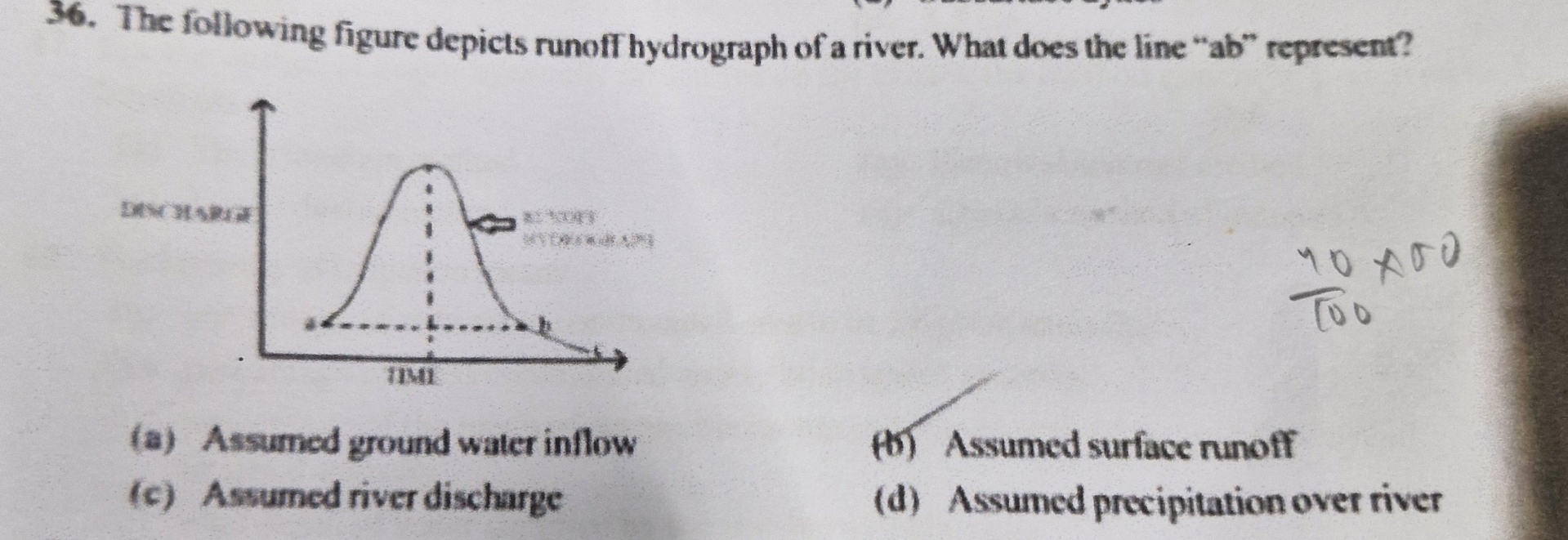 Solved The following figure depicts runoff hydrograph of a | Chegg.com