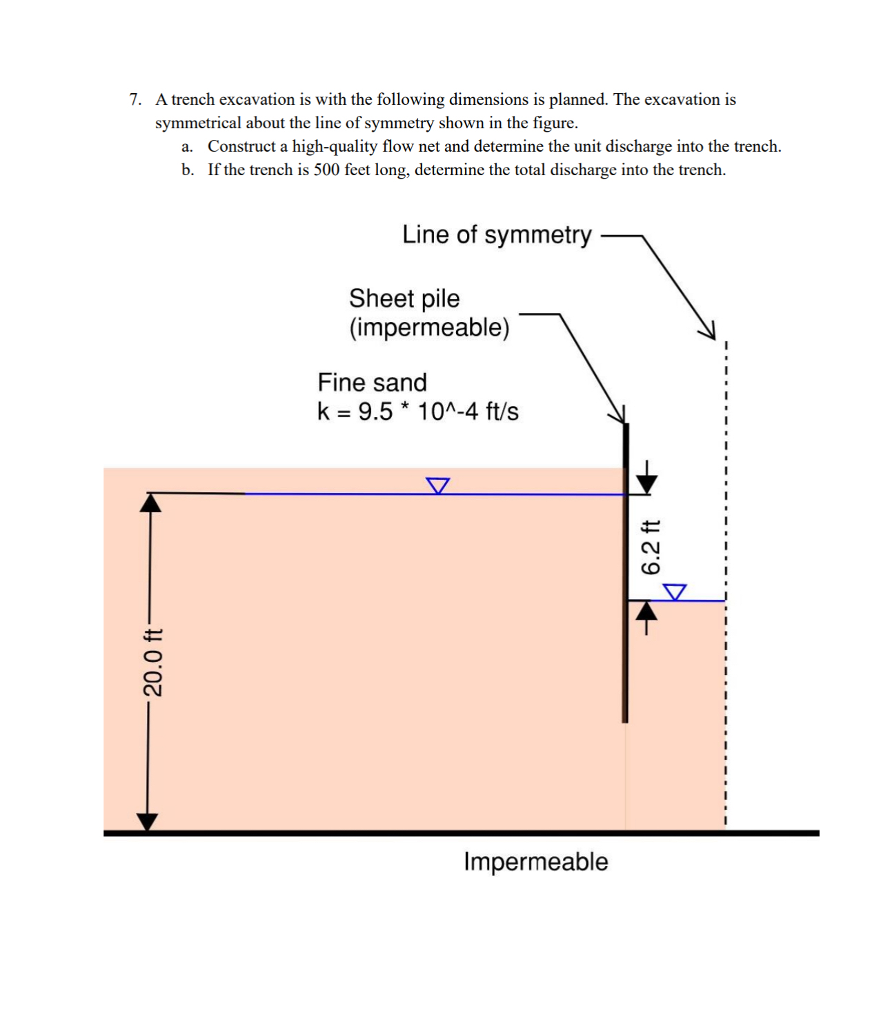Solved A trench excavation is with the following dimensions | Chegg.com