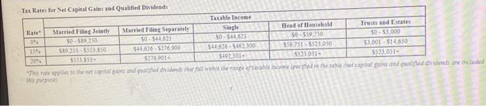 Comprehensive Problem 8-85 (LO 8-1, LO 8-2, LO 8.3, | Chegg.com