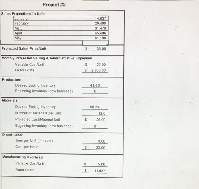 Solved Project \#2 Sales Projections in Units Monthly | Chegg.com