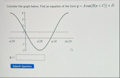 Solved Consider the graph below. Find an equation of the | Chegg.com