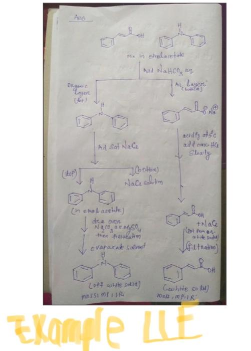 Solved Please draw an LLE separation scheme for the | Chegg.com