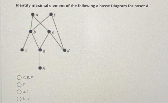 Solved Identify maximal element of the following a hasse | Chegg.com