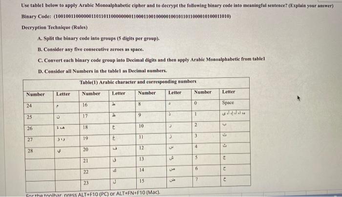 Solved Use tablel below to apply Arabie Monoalphabetic | Chegg.com