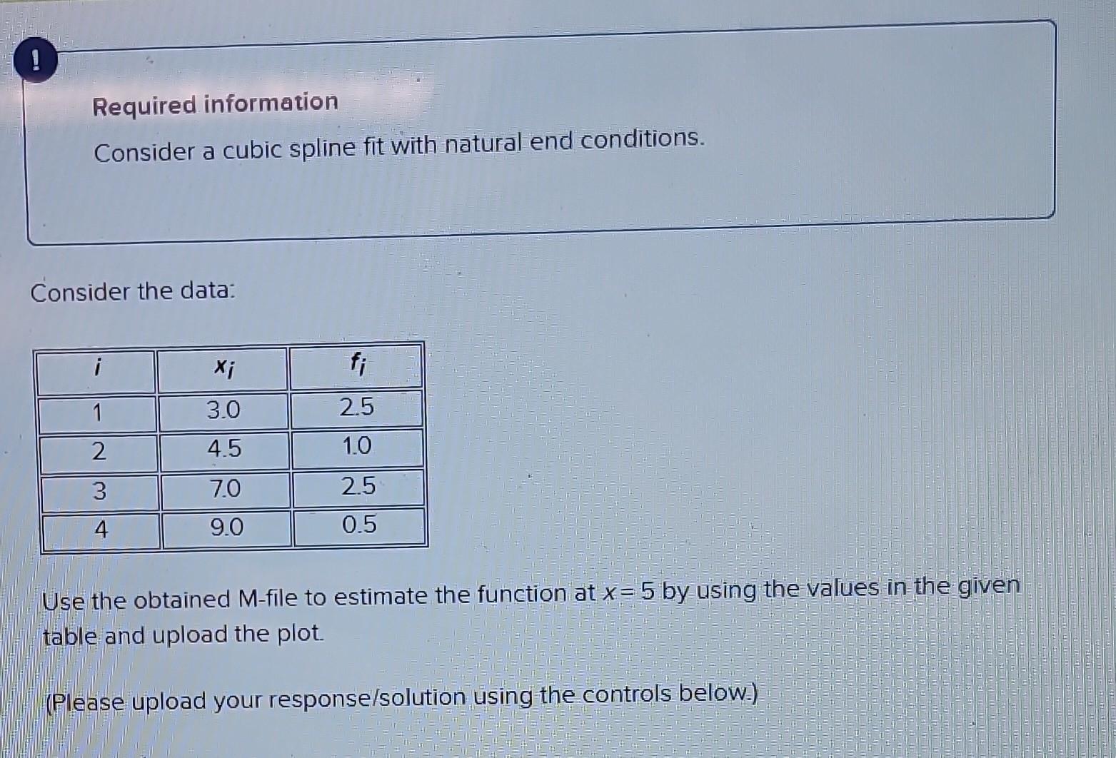 Solved Required information Consider a cubic spline fit with | Chegg.com