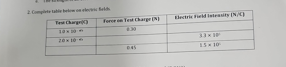 Solved Complete table below on electric fields.\table[[Test | Chegg.com