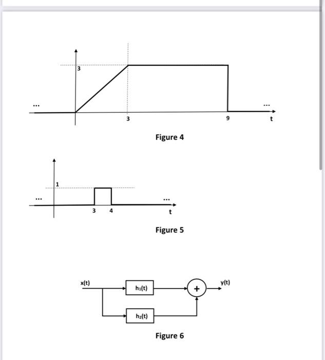 Solved The DT signal x[n] given is figure 2 is the input of | Chegg.com