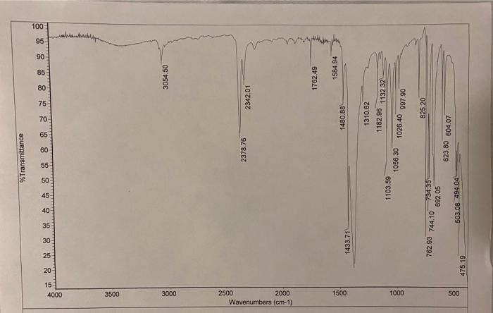 Solved identify the peaks in both images | Chegg.com