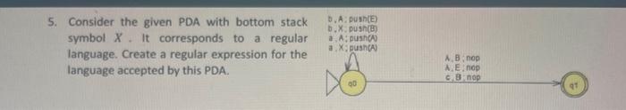 Solved 5. Consider the given PDA with bottom stack symbol X. | Chegg.com