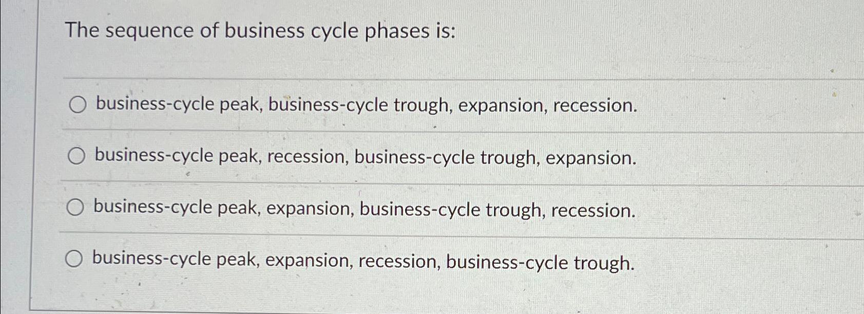 Solved The sequence of business cycle phases | Chegg.com