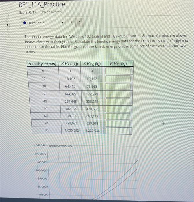 Solved The kinetic energy data for AVE Class 102 (Spain) and | Chegg.com