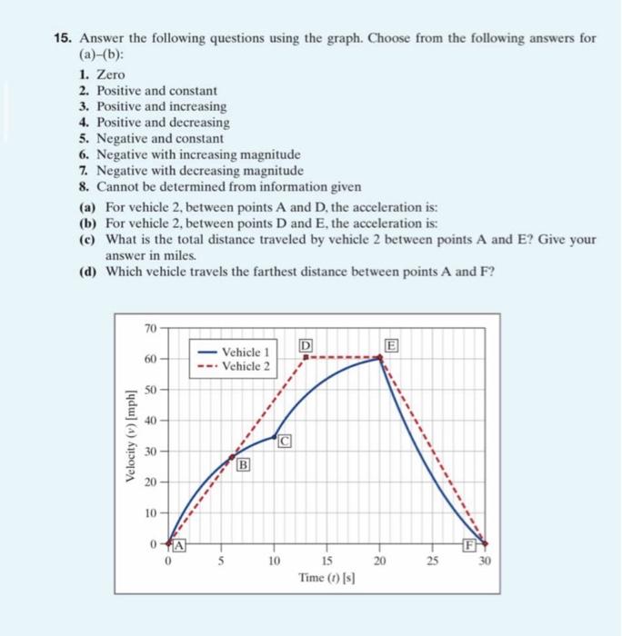 Solved 15. Answer the following questions using the graph. | Chegg.com