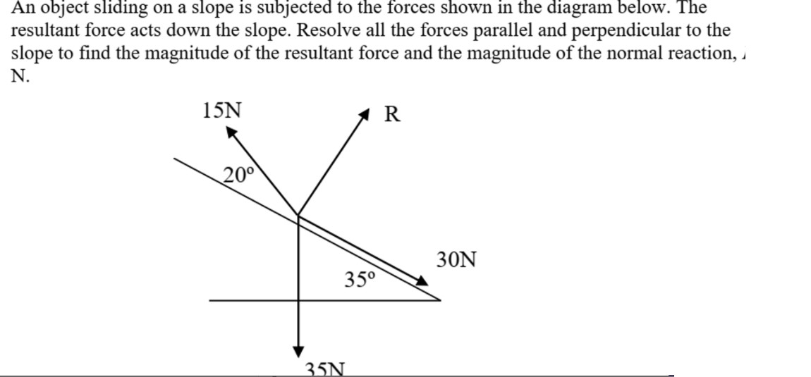Solved An object sliding on a slope is subjected to the | Chegg.com