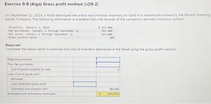 Solved Exercise 9.8 (Algo) Gross profit method [LO9-2] On | Chegg.com