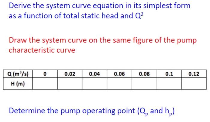 Solved Derive the system curve equation in its simplest form | Chegg.com