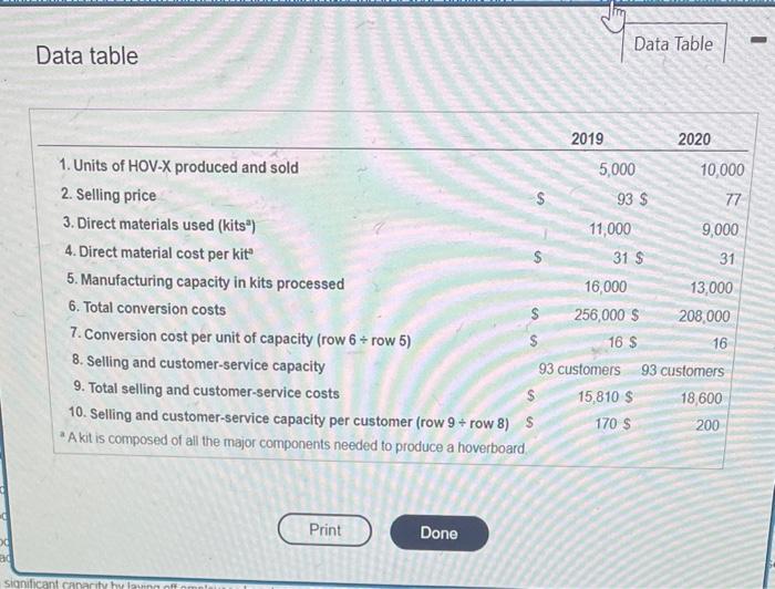 The XKid manufactures an entry-level hoverboard, | Chegg.com