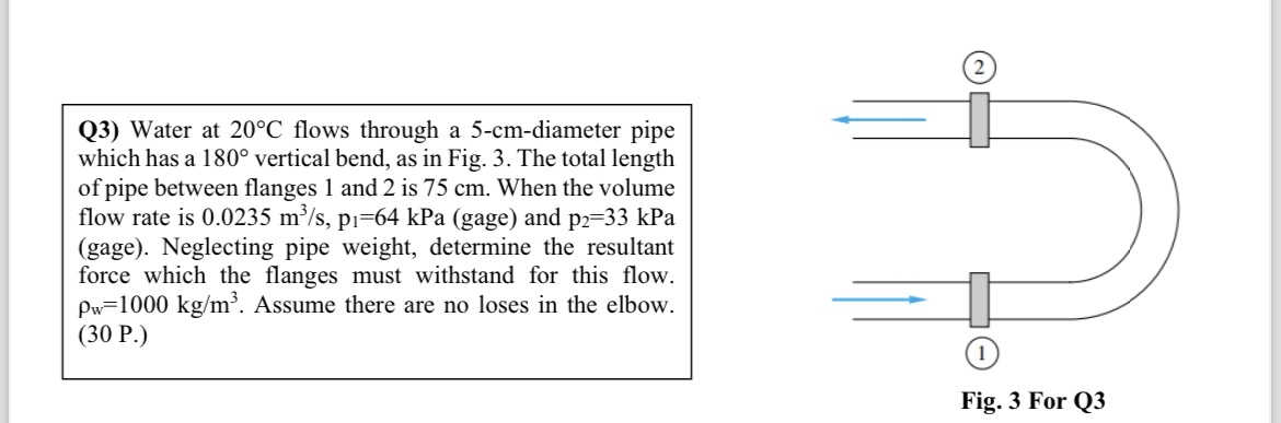 Solved Q3) ﻿Water at 20°C ﻿flows through a 5 -cm-diameter | Chegg.com