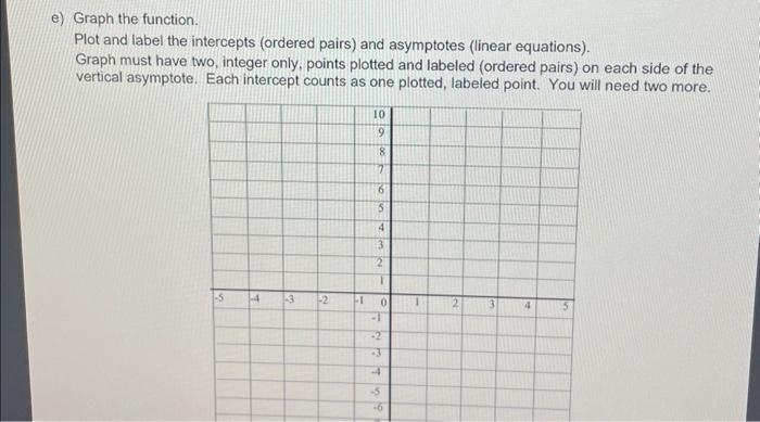 Solved Read the tip sheet, "How To Draw A Graph" from the | Chegg.com