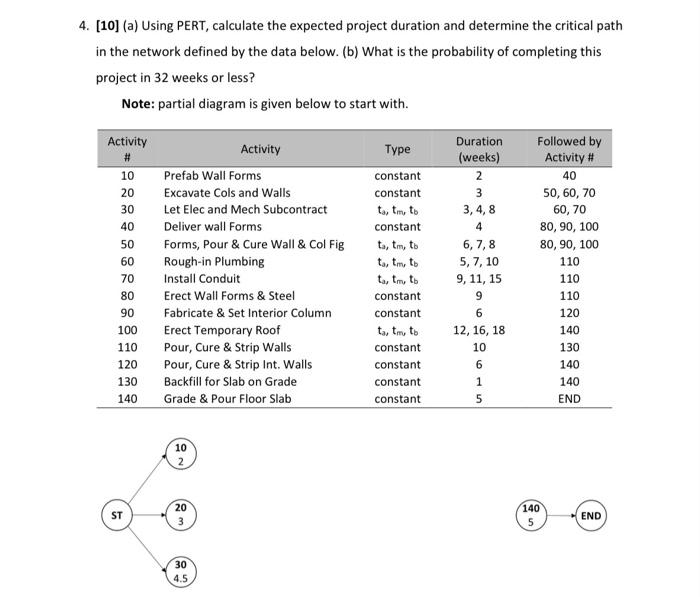 Solved [10] (a) Using PERT, calculate the expected project | Chegg.com