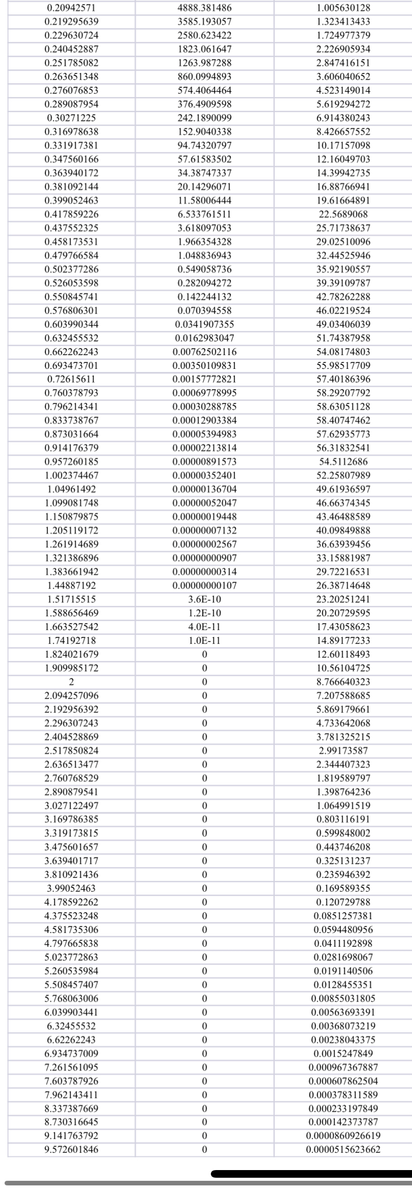 Solved • ﻿• ﻿• ﻿Problem statement:Aerosol (i.e. ﻿particulate | Chegg.com