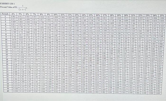 Solved Exercise 12A-2 (Algo) Basic Present Value Concepts | Chegg.com