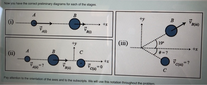 Solved The diagrams are correct, they are for reference for | Chegg.com