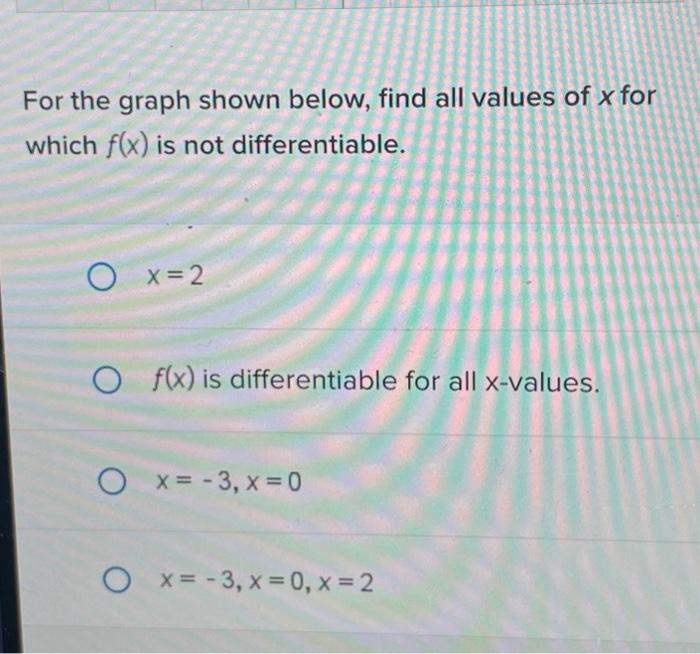 Solved For the graph shown below, find all values of x for | Chegg.com