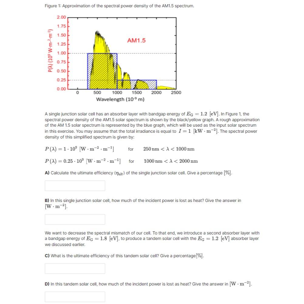 Solved Figure 1: Approximation of the spectral power density | Chegg.com