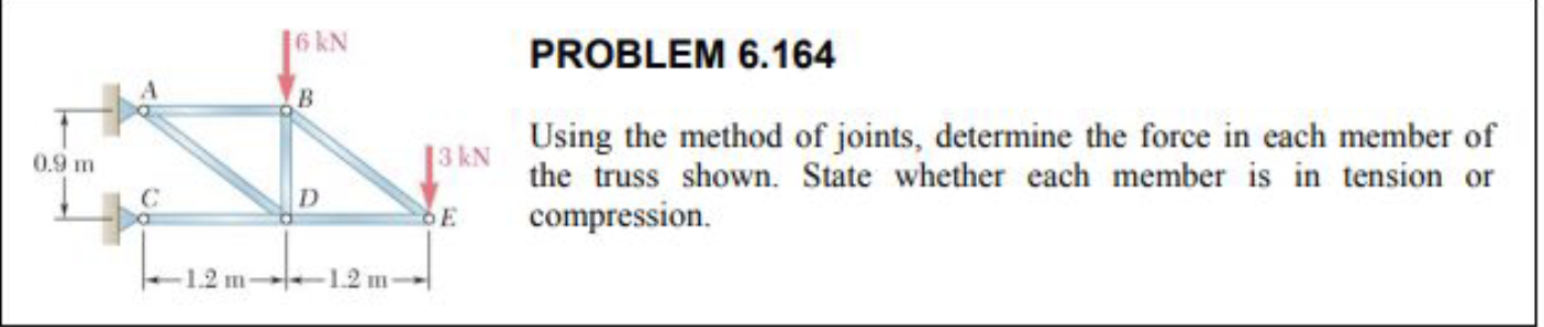 Solved PROBLEM 6.164Using the method of joints, determine | Chegg.com