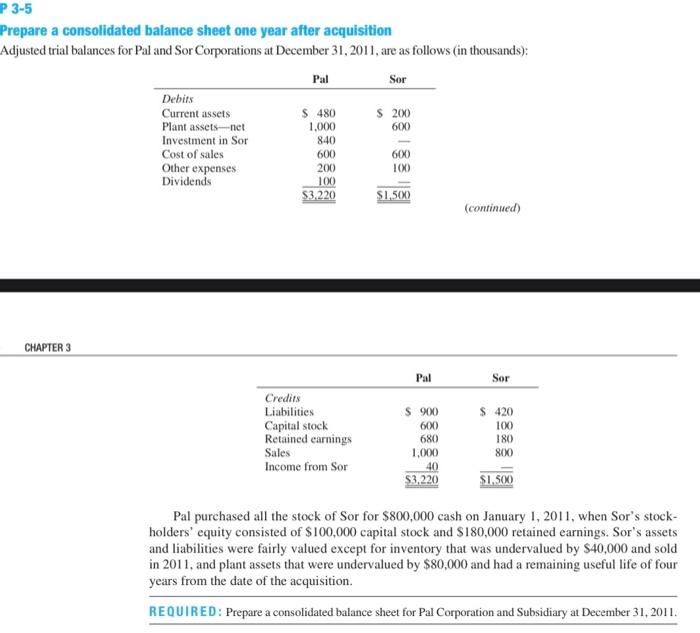 Solved Prepare a consolidated balance sheet one year after | Chegg.com