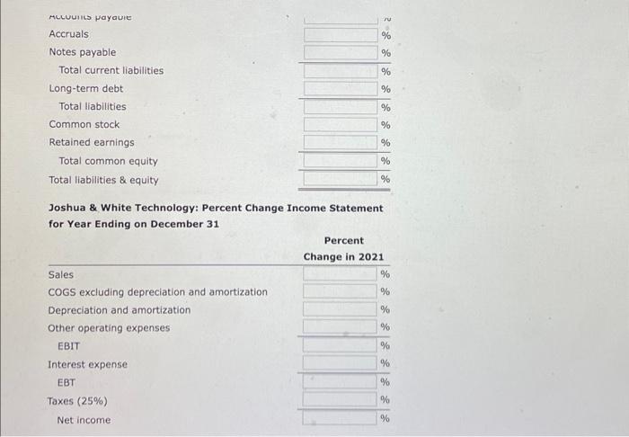 Solved Excel Activity: Ratio Analysis Start with the partial | Chegg.com