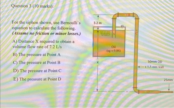 Solved Question 3 (10 marks): 3.2 m For the siphon shown, | Chegg.com