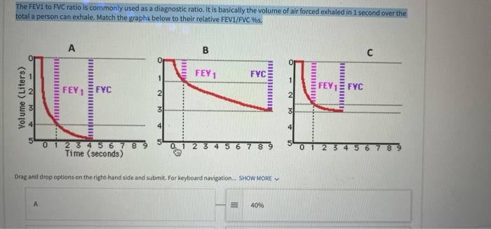 Solved The FEV1 to FVC ratio is commonly used as a | Chegg.com